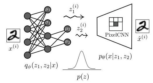 Recent Advances in Autoencoder-Based Representation Learning | alphaXiv