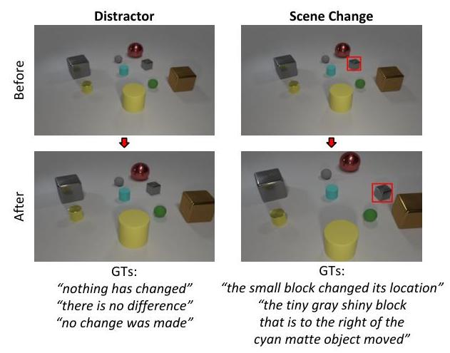 Robust Change Captioning | alphaXiv