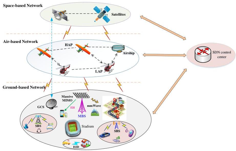 UAV Communications for 5G and Beyond: Recent Advances and Future Trends ...