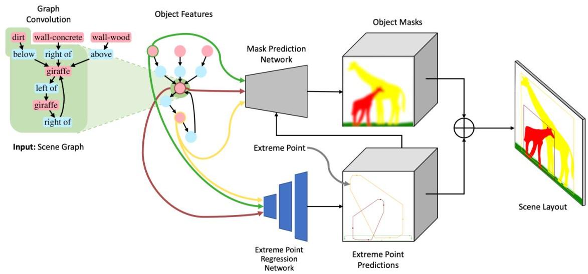 Compact Scene Graphs for Layout Composition and Patch Retrieval | alphaXiv