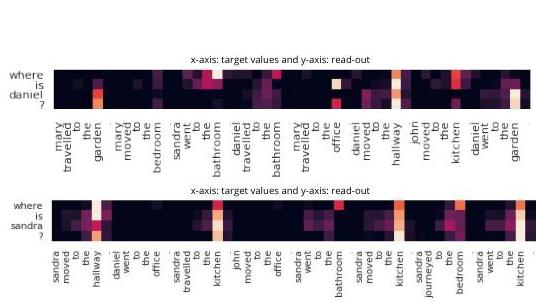 Metalearned Neural Memory | alphaXiv