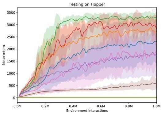 Improving Generalization in Meta Reinforcement Learning using Learned ...