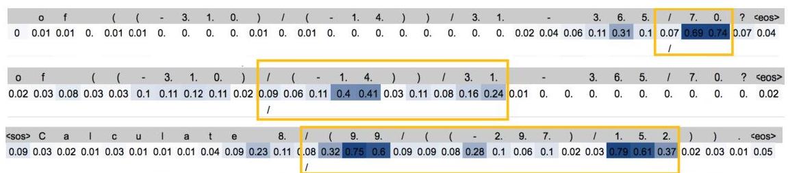 Enhancing the Transformer with Explicit Relational Encoding for Math ...