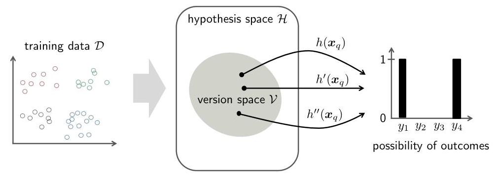 Aleatoric and Epistemic Uncertainty in Machine Learning: An ...
