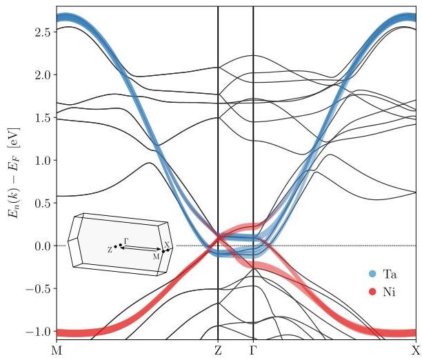 Nature of symmetry breaking at the excitonic insulator transition: Ta ...
