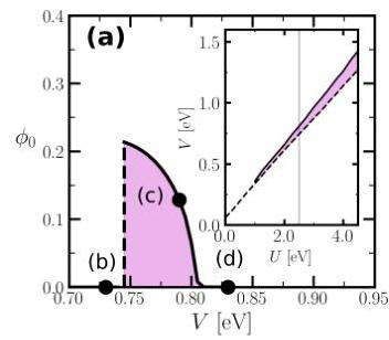 Nature of symmetry breaking at the excitonic insulator transition: Ta ...