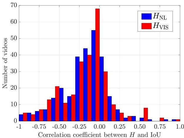 Siamese Natural Language Tracker: Tracking by Natural Language ...