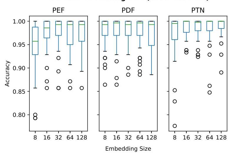Personalized Activity Recognition with Deep Triplet Embeddings | alphaXiv