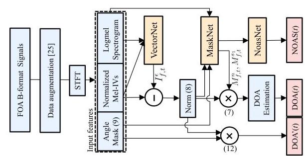 Sound Event Localization based on Sound Intensity Vector Refined By DNN ...