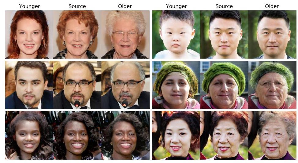 StyleGAN2 Distillation for Feed-forward Image Manipulation | alphaXiv