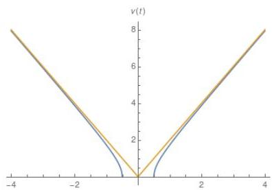 Singularity resolution depends on the clock | alphaXiv