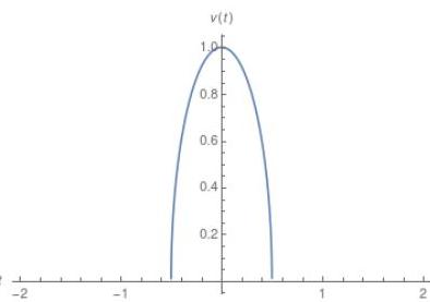 Singularity resolution depends on the clock | alphaXiv