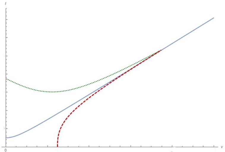 Singularity resolution depends on the clock | alphaXiv