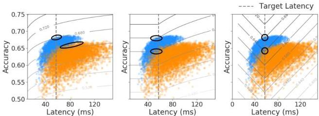 Can weight sharing outperform random architecture search? An ...