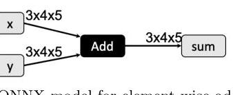 Compiling ONNX Neural Network Models Using MLIR | alphaXiv