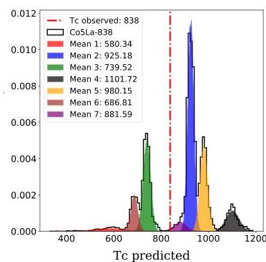 Ensemble learning reveals dissimilarity between rare-earth transition ...