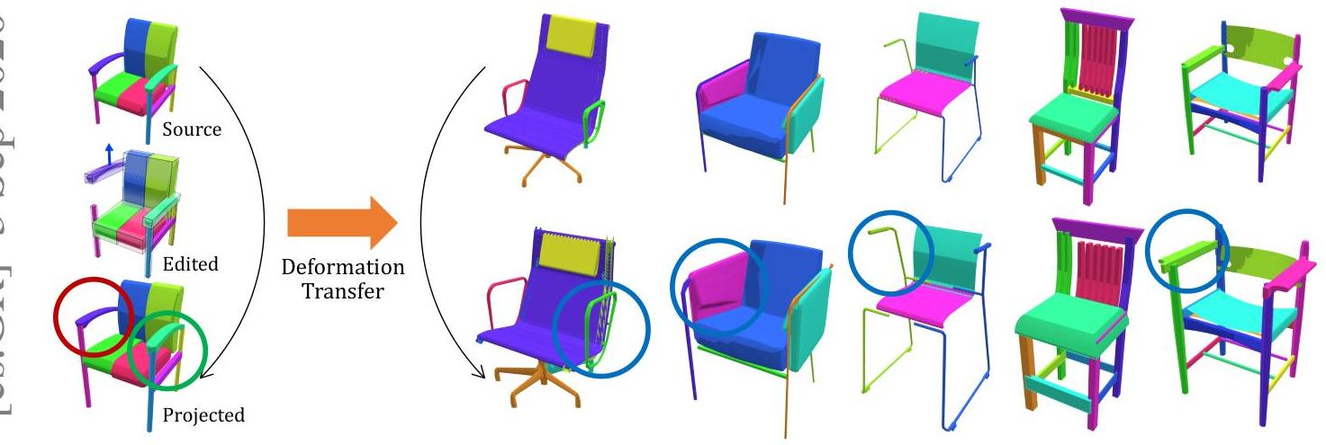 DeformSyncNet: Deformation Transfer via Synchronized Shape Deformation ...