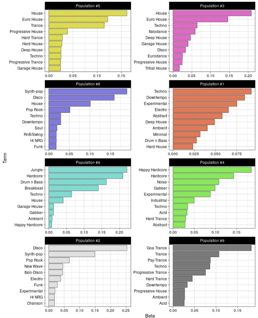 Phylogenetic reconstruction of the cultural evolution of electronic ...