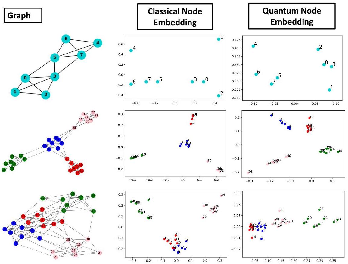 Laplacian Eigenmaps with variational circuits: a quantum embedding of ...