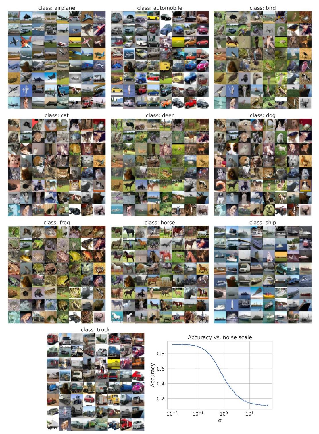 Score-Based Generative Modeling through Stochastic Differential ...