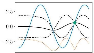 Few-Shot Bayesian Optimization with Deep Kernel Surrogates | alphaXiv