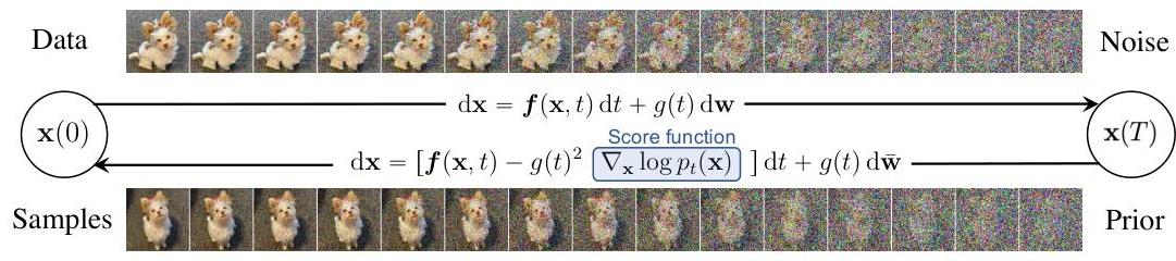 Maximum Likelihood Training of Score-Based Diffusion Models | alphaXiv