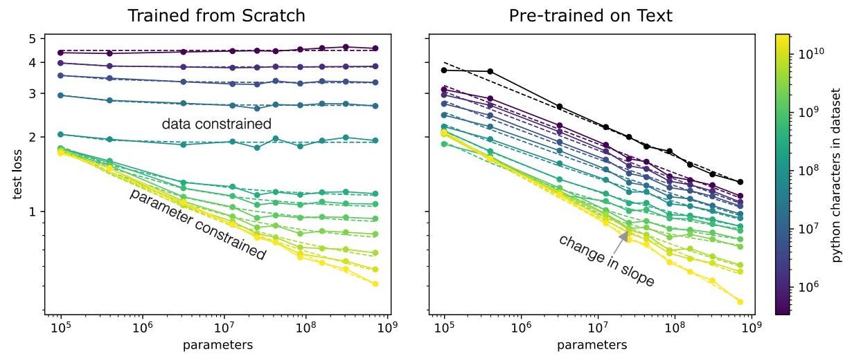 Scaling Laws for Transfer | alphaXiv