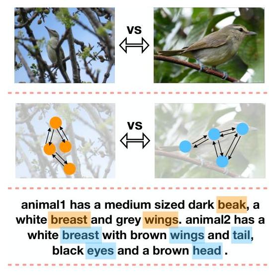 L2C: Describing Visual Differences Needs Semantic Understanding of ...