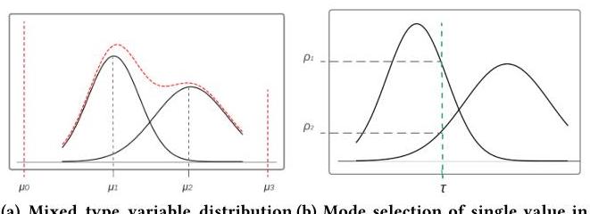 CTAB-GAN: Effective Table Data Synthesizing | alphaXiv