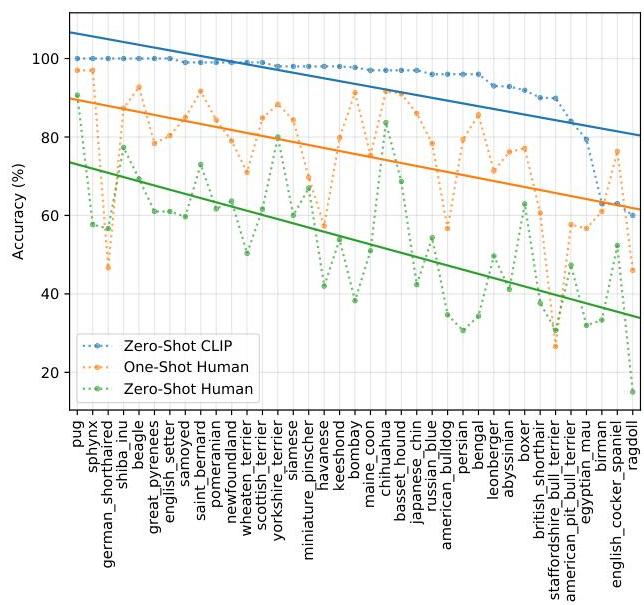 Learning Transferable Visual Models From Natural Language Supervision ...