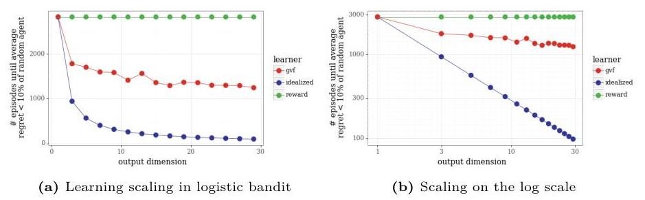 Reinforcement Learning, Bit by Bit | alphaXiv