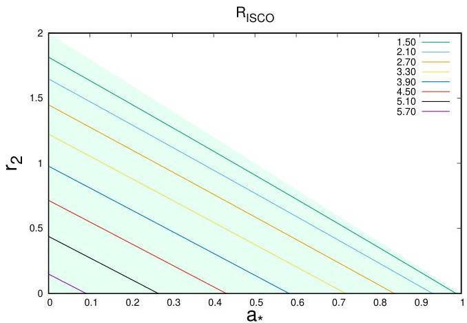 Constraints on Einstein-Maxwell dilaton-axion gravity from X-ray ...