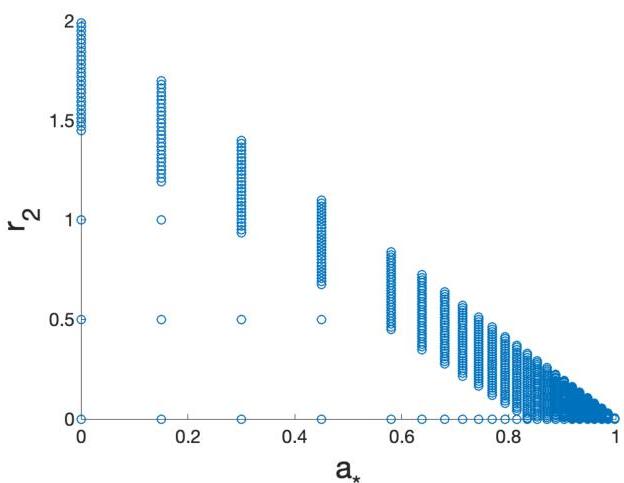 Constraints on Einstein-Maxwell dilaton-axion gravity from X-ray ...