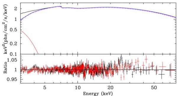 Constraints on Einstein-Maxwell dilaton-axion gravity from X-ray ...