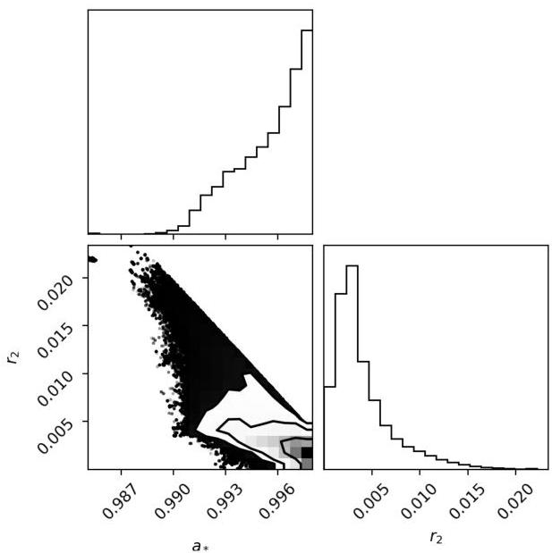 Constraints on Einstein-Maxwell dilaton-axion gravity from X-ray ...