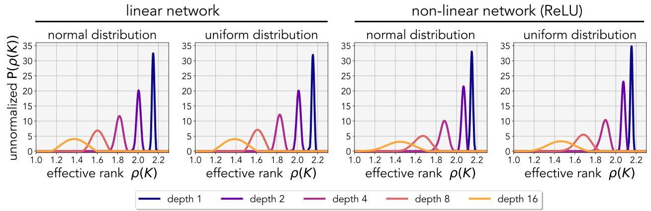 The Low-Rank Simplicity Bias in Deep Networks | alphaXiv