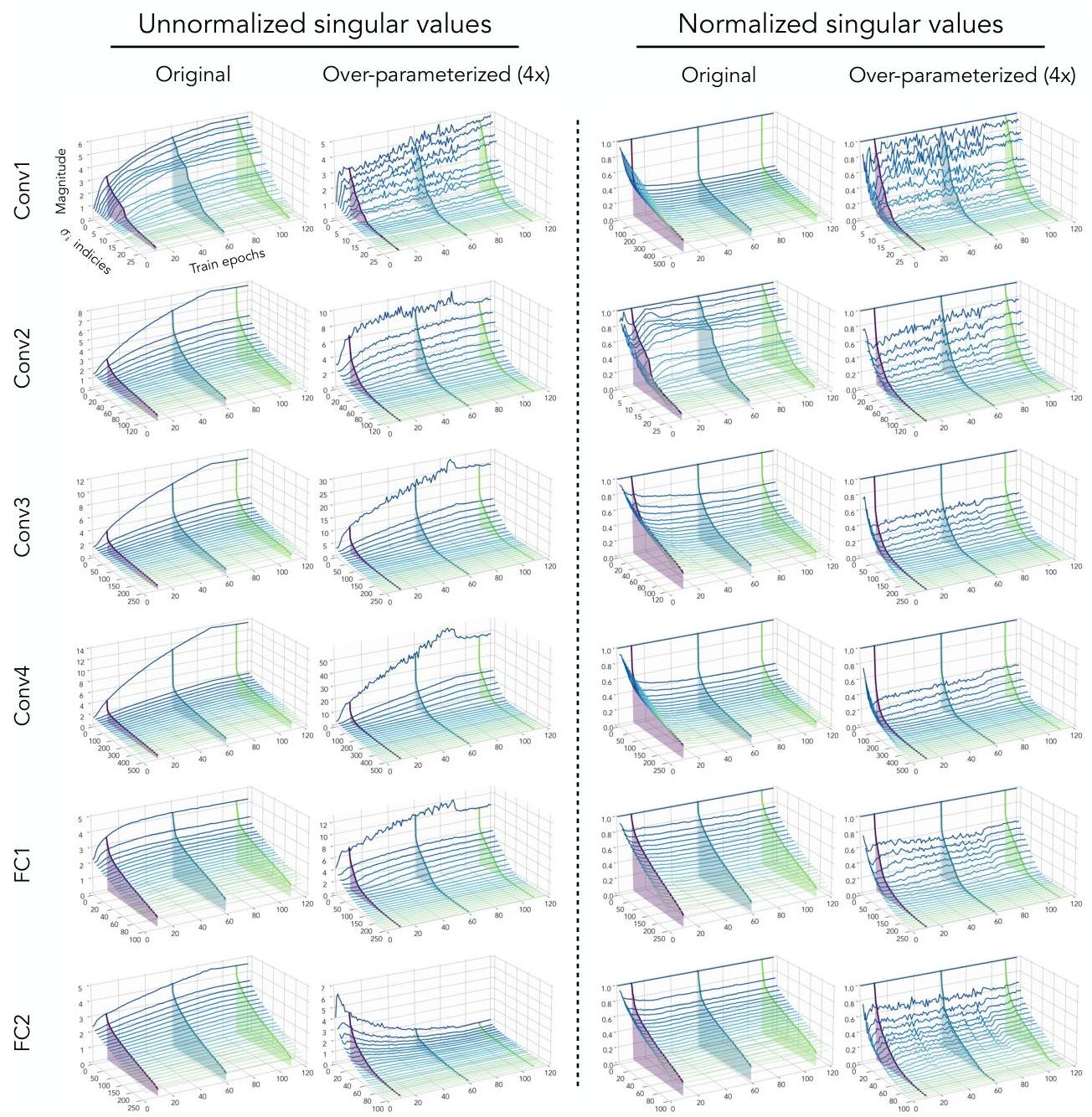 The Low-Rank Simplicity Bias in Deep Networks | alphaXiv