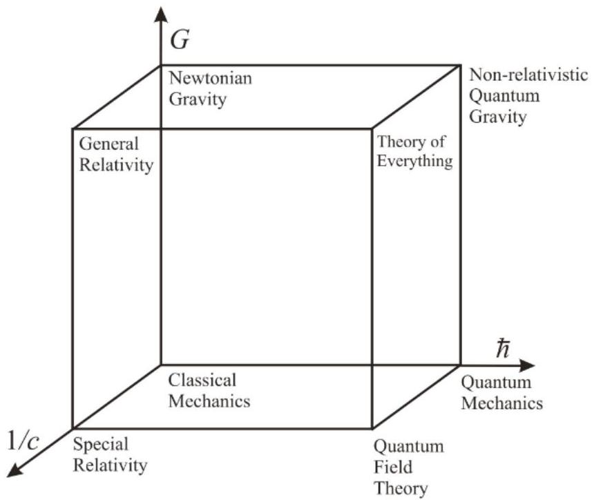 A pedagogical review of gravity as a gauge theory | alphaXiv