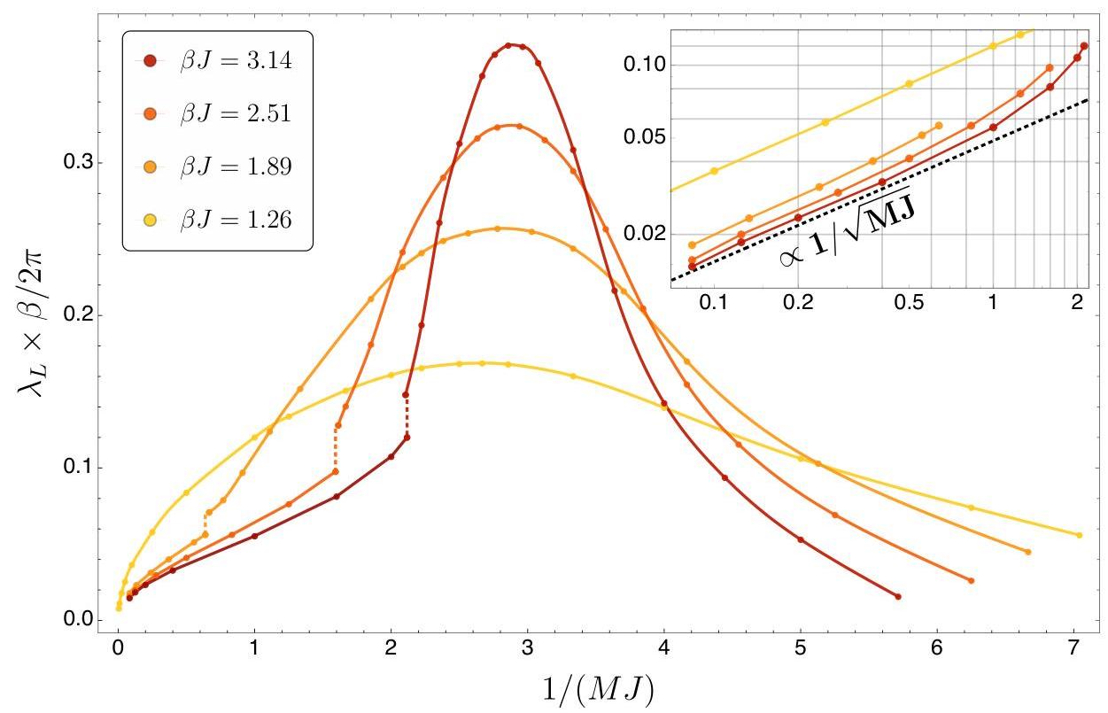 The quantum $p$-spin glass model: A user manual for holographers | alphaXiv