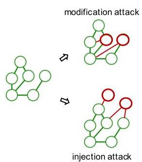 TDGIA:Effective Injection Attacks on Graph Neural Networks | alphaXiv