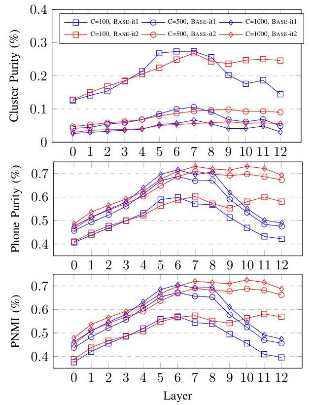 HuBERT: Self-Supervised Speech Representation Learning by Masked Prediction of Hidden Units ...