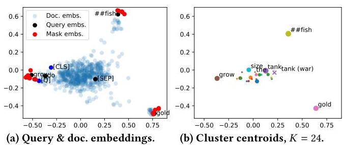 Pseudo-Relevance Feedback for Multiple Representation Dense Retrieval ...
