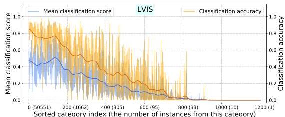 Exploring Classification Equilibrium in Long-Tailed Object Detection ...