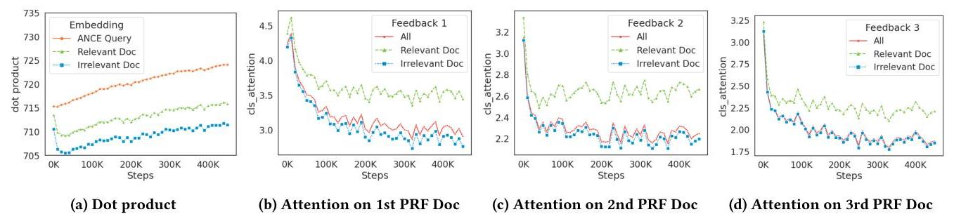 Improving Query Representations for Dense Retrieval with Pseudo ...