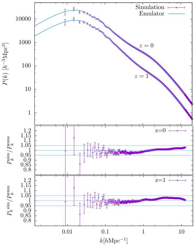Farpoint: A High-Resolution Cosmology Simulation at the Gigaparsec ...
