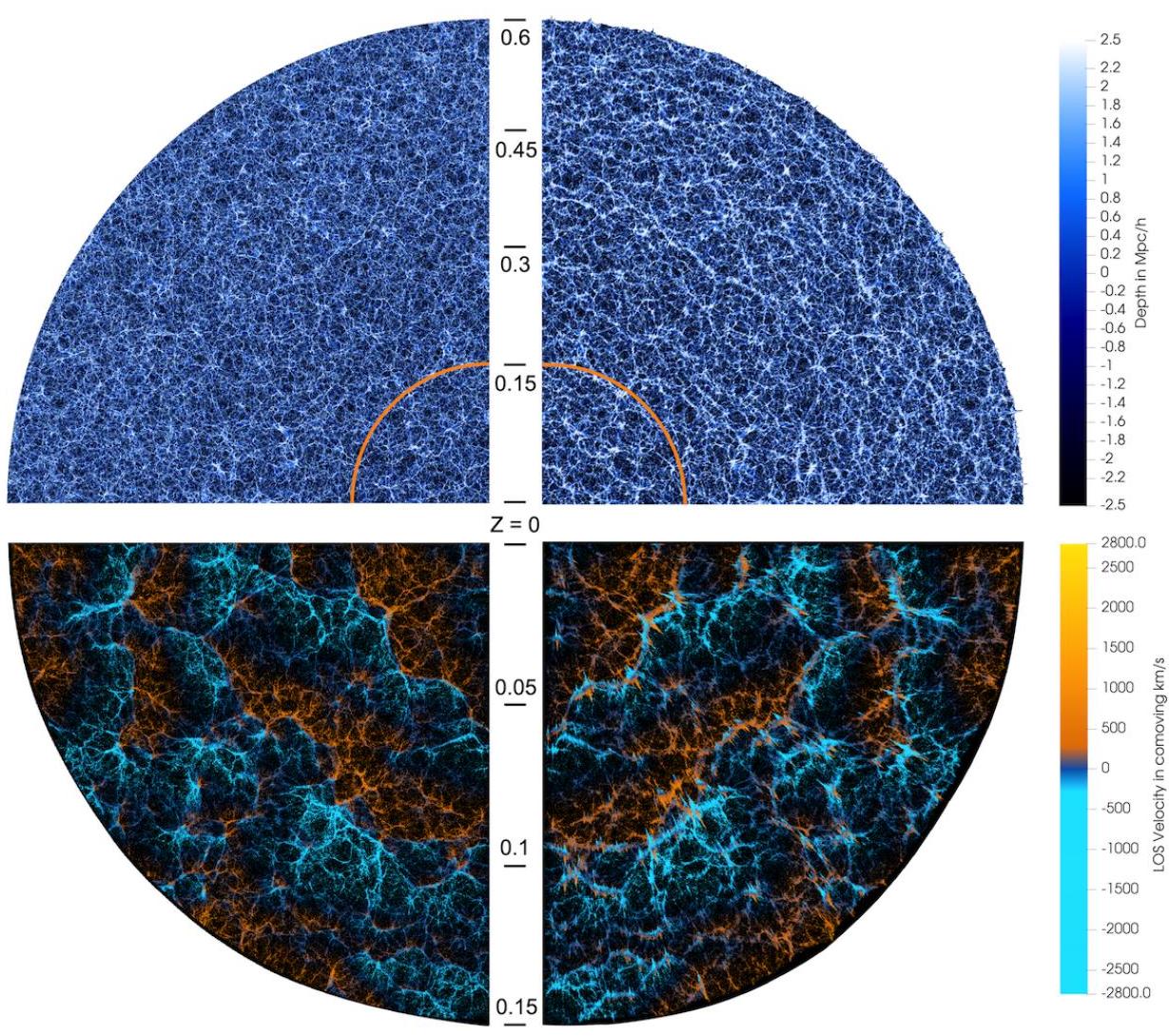 Farpoint: A High-Resolution Cosmology Simulation at the Gigaparsec Scale | alphaXiv