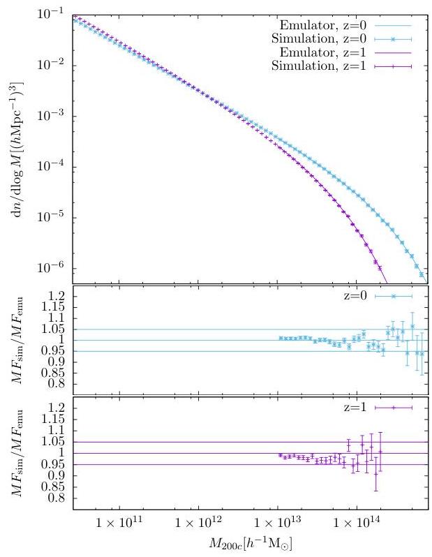 Farpoint: A High-Resolution Cosmology Simulation at the Gigaparsec Scale | alphaXiv