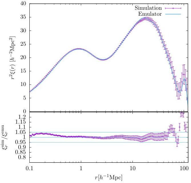 Farpoint: A High-Resolution Cosmology Simulation at the Gigaparsec Scale | alphaXiv