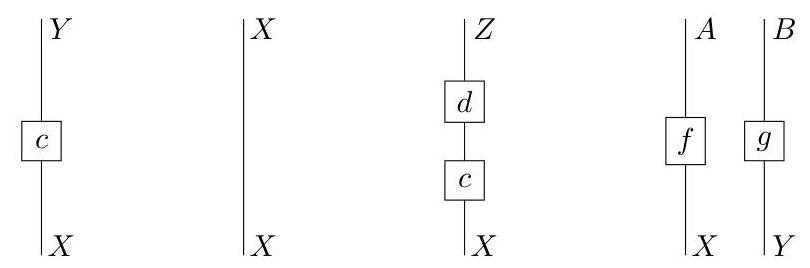 Compositional Active Inference I: Bayesian Lenses. Statistical Games ...