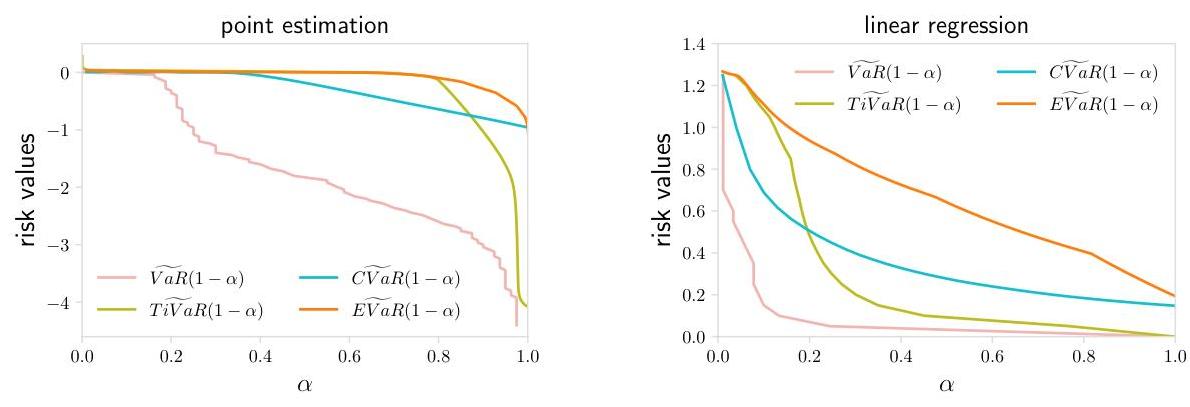 On Tilted Losses in Machine Learning: Theory and Applications | alphaXiv